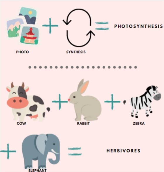How To Make Studies Fun? Picto Learning – MindPod