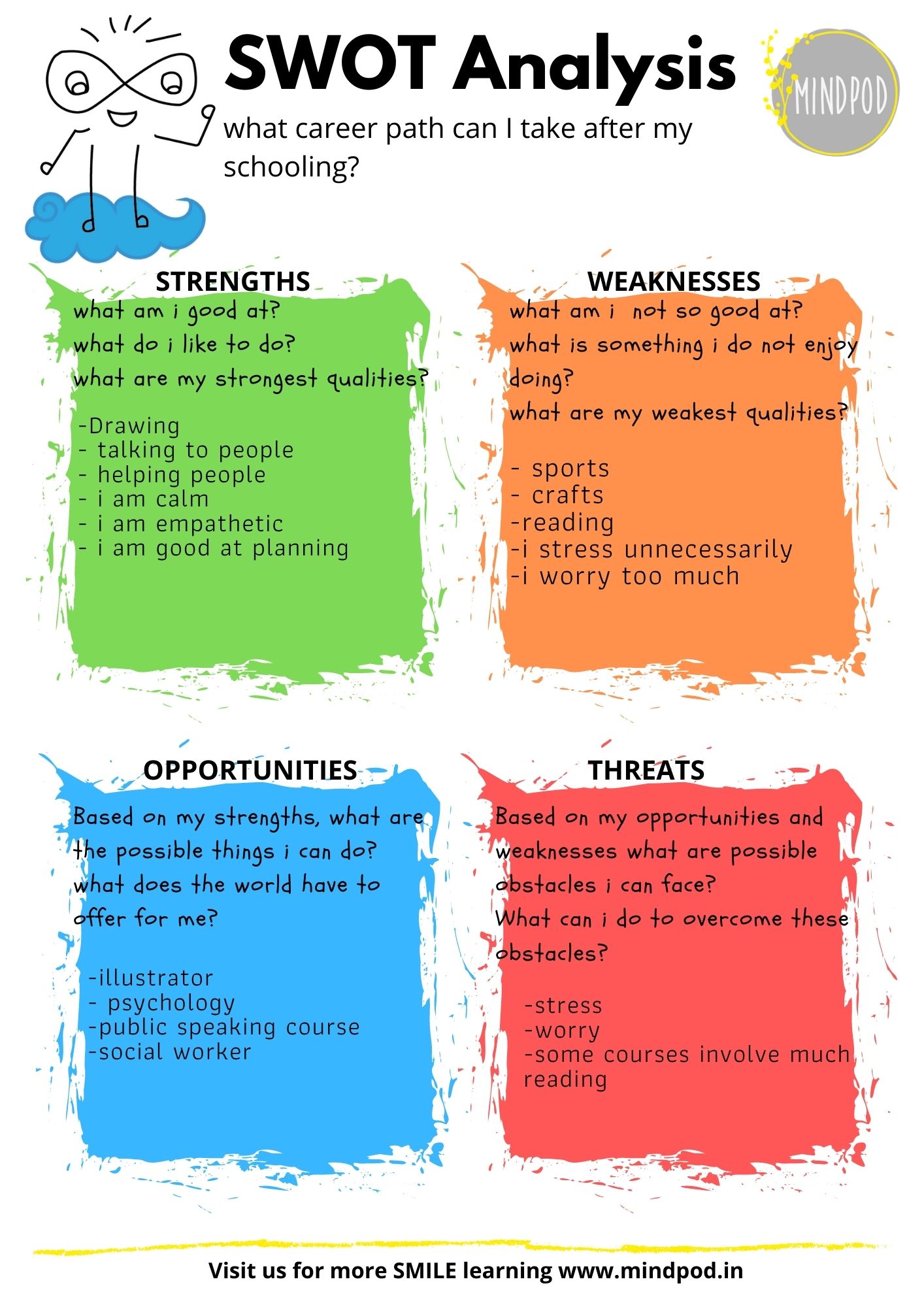 SWOT Analysis – MindPod